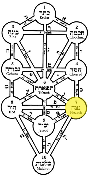 Counting the Omer Day 25: Netzach of Netzach – The Neshamah Center